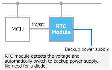 What is RTC Modules? | Technical Columns | Epson Crystal Device